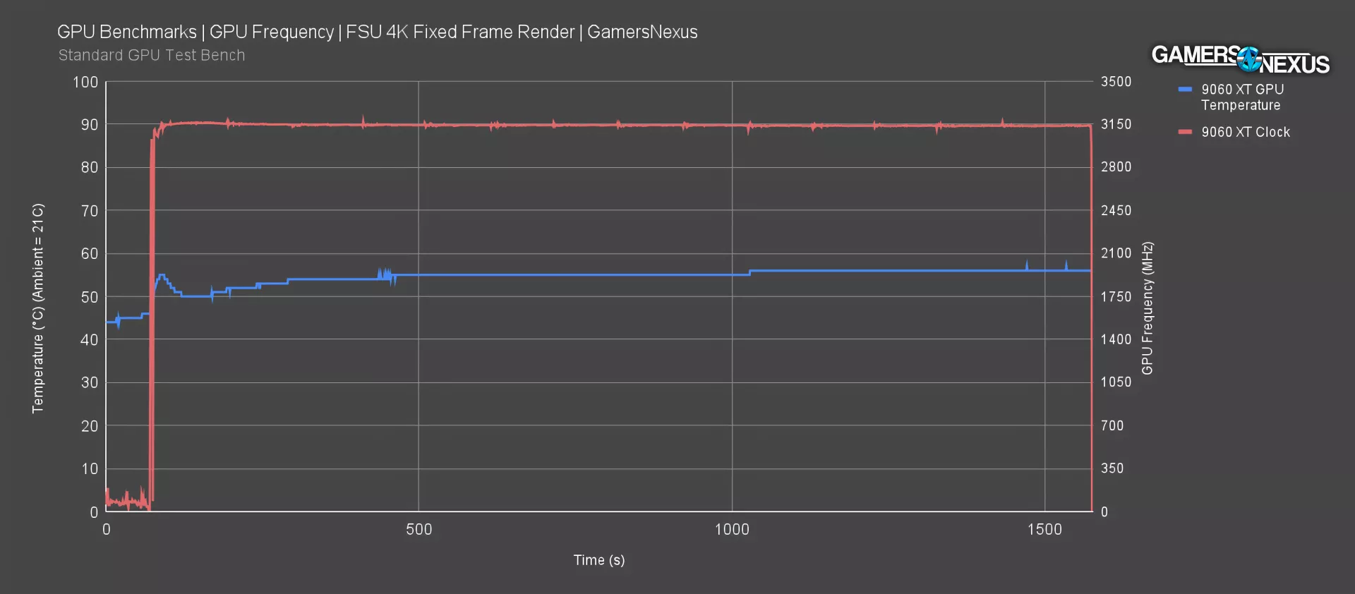 AMD Needs to Just Shut Up: AMD Radeon RX 9060 XT 16GB GPU Review | GamersNexus